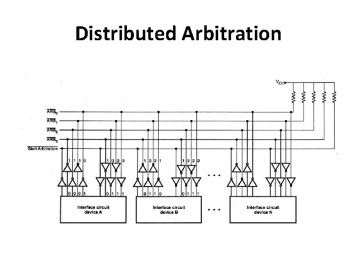 Introduction to Direct Memory Access (DMA)